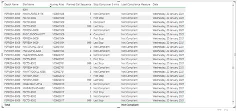 Solved Calculated Columns And Measure Microsoft Fabric Community