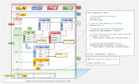 Brajesh Vyas On Linkedin Javascript