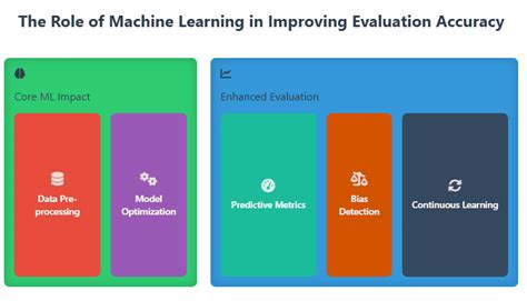 Machine Learning In Mande Evalcommunity Academy