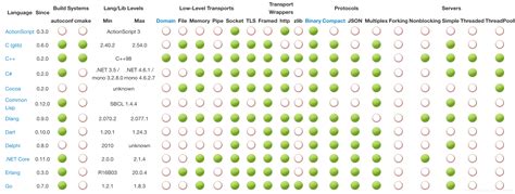 Thrift架构与使用方法thrift Float Csdn博客