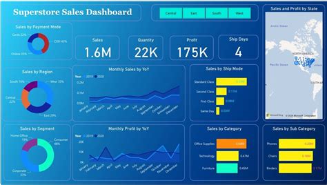 Tanvi Garg On Linkedin Powerbi Datavisualization Salesanalysis