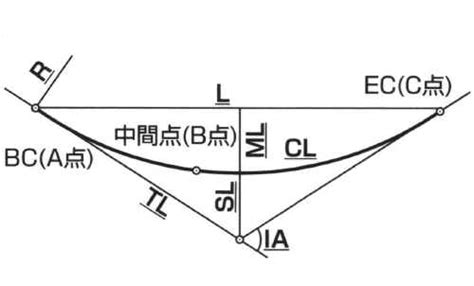 すぐるくん5800 プログラム図解3
