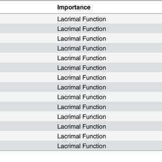 Important Gene In ALG Function Download Table