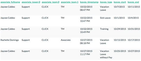 Javascript Meteor Mongodb Check If Date Is In Range Stack Overflow
