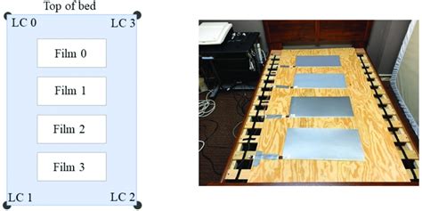 Approximate Emfi And Load Cell Locations Not Drawn To Scale Left Download Scientific