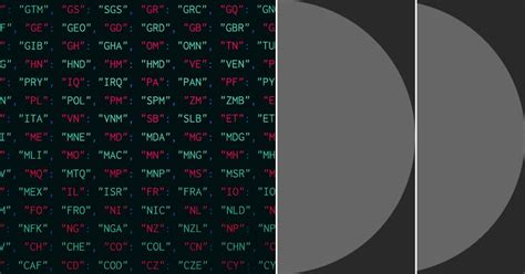 list coding curated by ashish tanwer medium