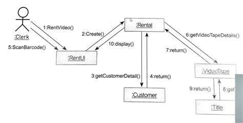 Uml 다이어그램 분류