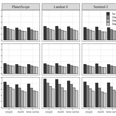 Rrmse Of Random Forest Rf Models From Different Combinations Of