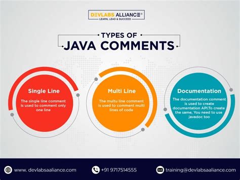 Devlabs Alliance On Linkedin Qa Testing Dla Devlabsalliance
