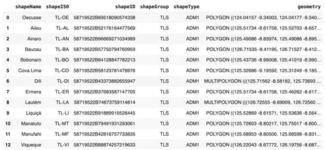 An Open Data Driven Approach To Optimising Healthcare Facility