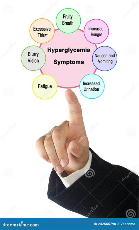 Sete Sintomas De Hiperglicemia Foto De Stock Imagem De Doutor Sete