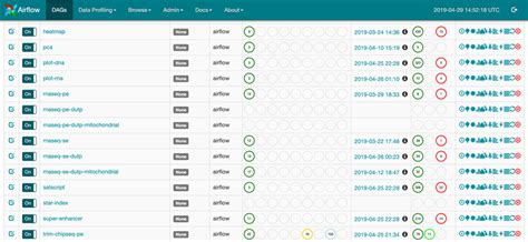 Airflow Web Interface The Dags Tab Shows The List Of The Available Download Scientific Diagram