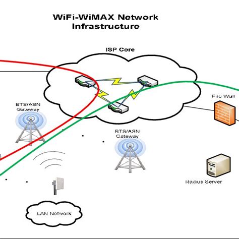 Network Traffic Flow Diagram In An Enterprise Complete Netwo
