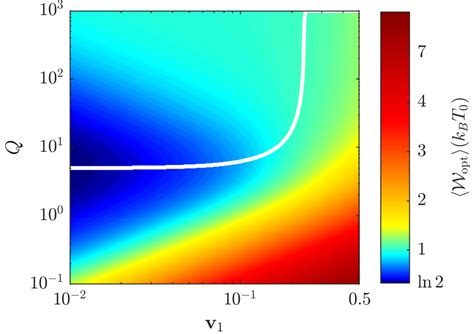 Adiabatic Computing For Optimal Thermodynamic Efficiency Of Information Processing PNAS