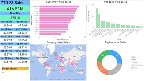 Mithil Mehta On Linkedin Powerbi Interactivedashboards Dataanalysis Decisionmaking