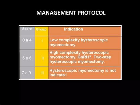 Hysteroscopic Classification Of Submucous Fibroids Pptx Hysteroscopic Classification Of Submucous Fibroids Pptx