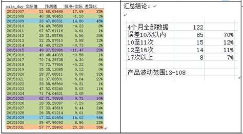 浅谈数据分析 餐饮 知乎
