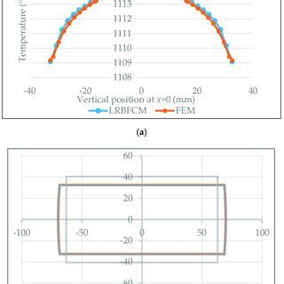 Interpretation Of Gender By Self Learn Algorithm Download Scientific Diagram