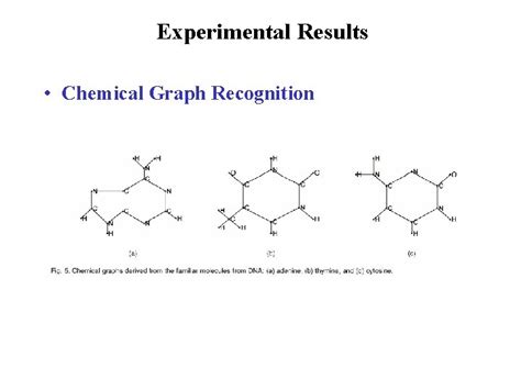 A Binary Linear Programming Formulation Of The Graph