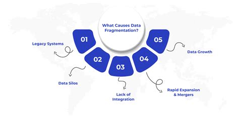 Solving Data Fragmentation Strategies And Solutions For Fragmented