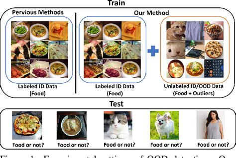 Table 5 From Unsupervised Out Of Distribution Detection By Maximum