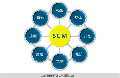 Scm系统 千图网