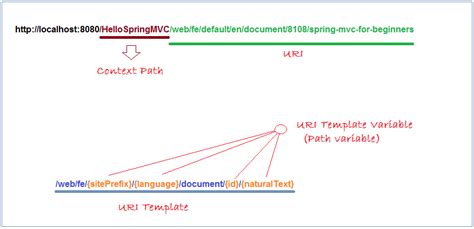 Spring4 Mvc Helloword實例 Spring Mvc教學