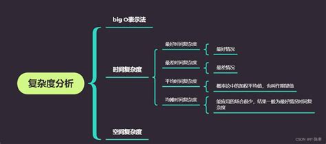 深入学习与探索:高级数据结构与复杂算法高级算法和复杂性 Csdn博客 深入学习与探索:高级数据结构与复杂算法高级算法和复杂性 Csdn博客