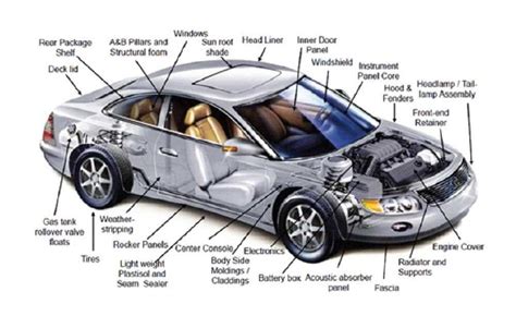 2016 Nissan Car Parts An Illustrated Guide