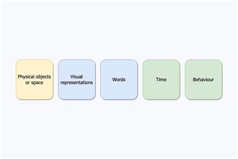 Interaction Design Flare Hub