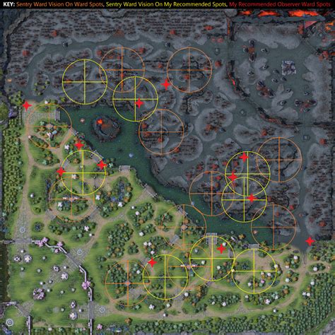 Dota 2 Map Ward