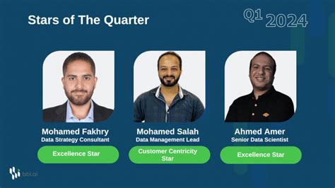 Bbi On Linkedin Bbistars Bbi