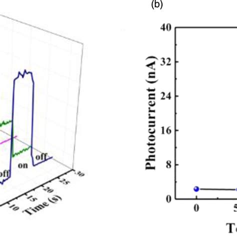 Color Online Photoresponse Characteristics Of The Multilayer Wse2