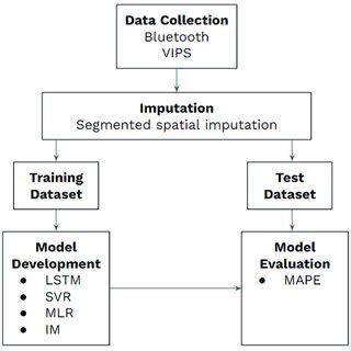Overview Of Data Processing Download Scientific Diagram
