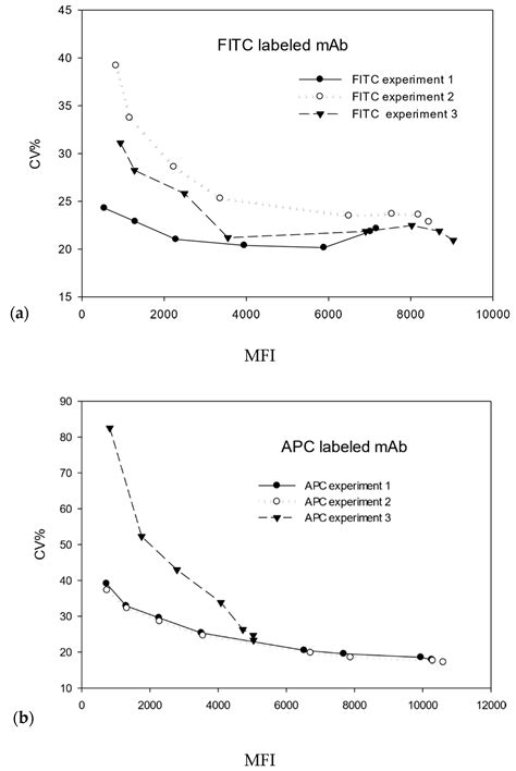 Ijms Free Full Text Stochastic Reaction Diffusion Model Of The