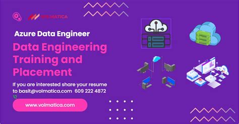 Abdul Basit On Linkedin Training Microsoft Dataengineering Azure