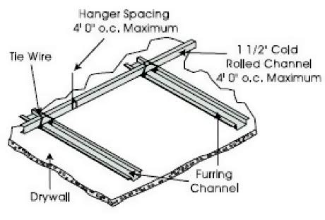 Gypsum Board Ceiling Detail Taraba Home Review