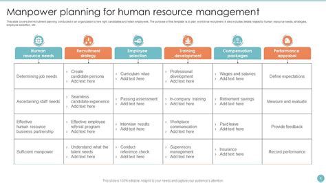 Manpower Planning Ppt PowerPoint Presentation Complete Deck With Slides