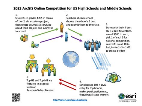 Fun With Gis 315 The 2023 Arcgis Online Competiti Esri Community