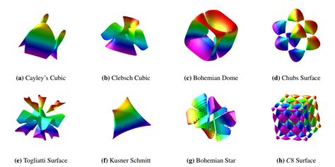 Detecting Isometries And Symmetries Of Implicit Algebraic Surfaces