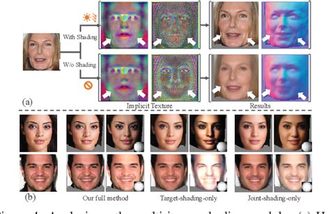 Figure 1 From Physically Guided Disentangled Implicit Rendering For 3d Face Modeling Semantic