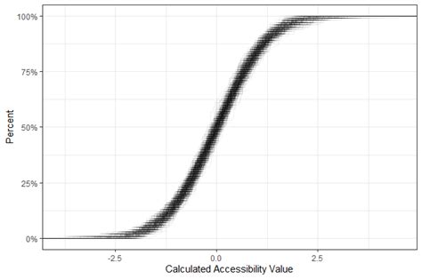 R Ggplot Par Newtrue Option Stack Overflow