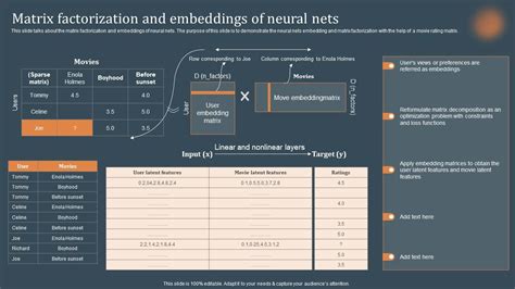 matrix factorization and embeddings of neural nets recommendations based on machine learning ppt