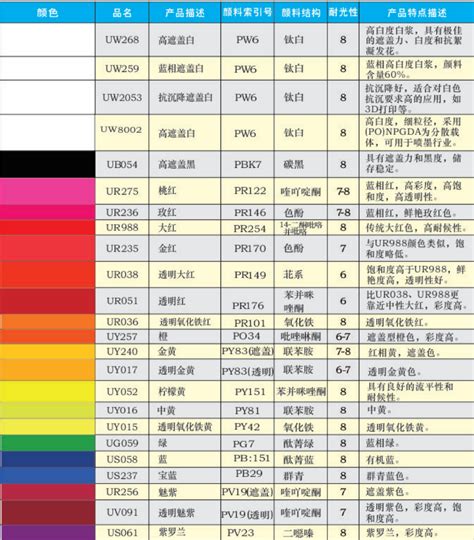 UV色浆 上海蓝帕 电子油墨色浆分散专家