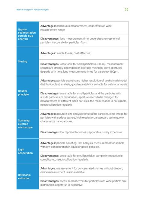 beginner s guide to particle analysis pdf