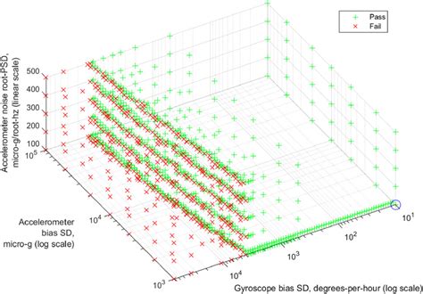 Three Dimensional Subspace Of The Search Space Showing Where The Kf