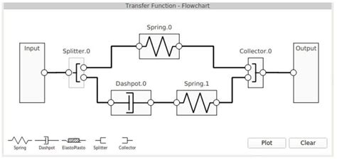 Example Flow Chart Of An Maxwell Element Dashpot And Spring 1 In