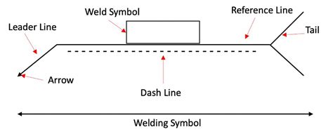 How To Read And Apply Weld Symbols On Technical Drawings