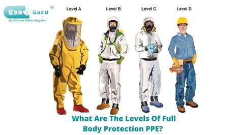 What Are The Levels Of Full Body Protection Ppe Personal Protective Equipment Buy Canadian