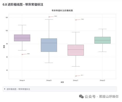 跟着顶刊学配色12 箱线图 箱线图配色 Csdn博客
